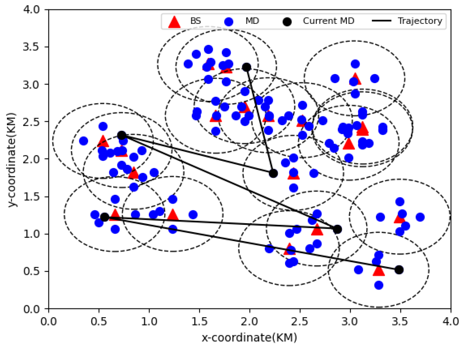 Offloading Strategy Based on Graph Neural Reinforcement Learning in Mobile Edge Computing
