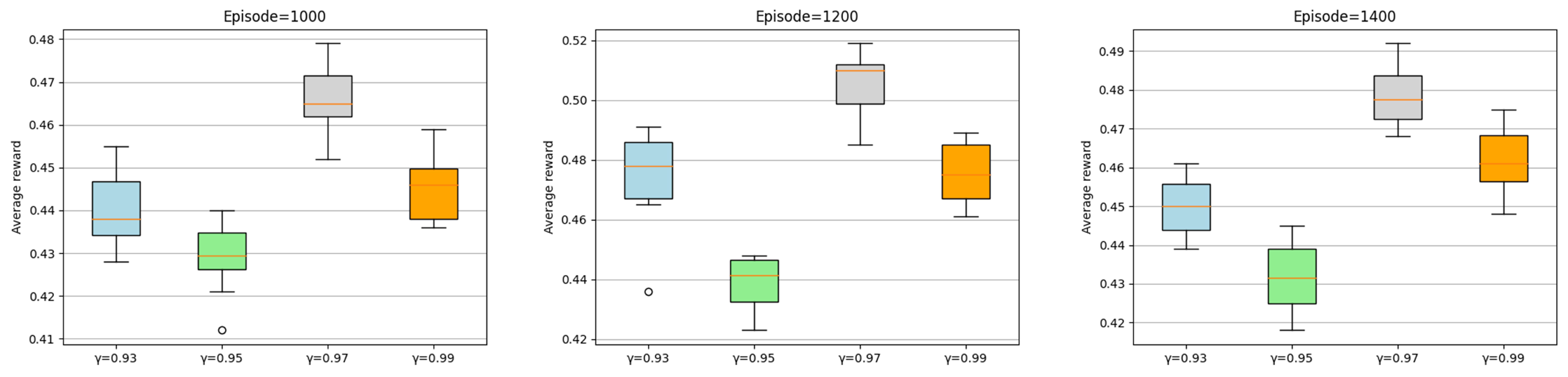 Offloading Strategy Based on Graph Neural Reinforcement Learning in Mobile Edge Computing