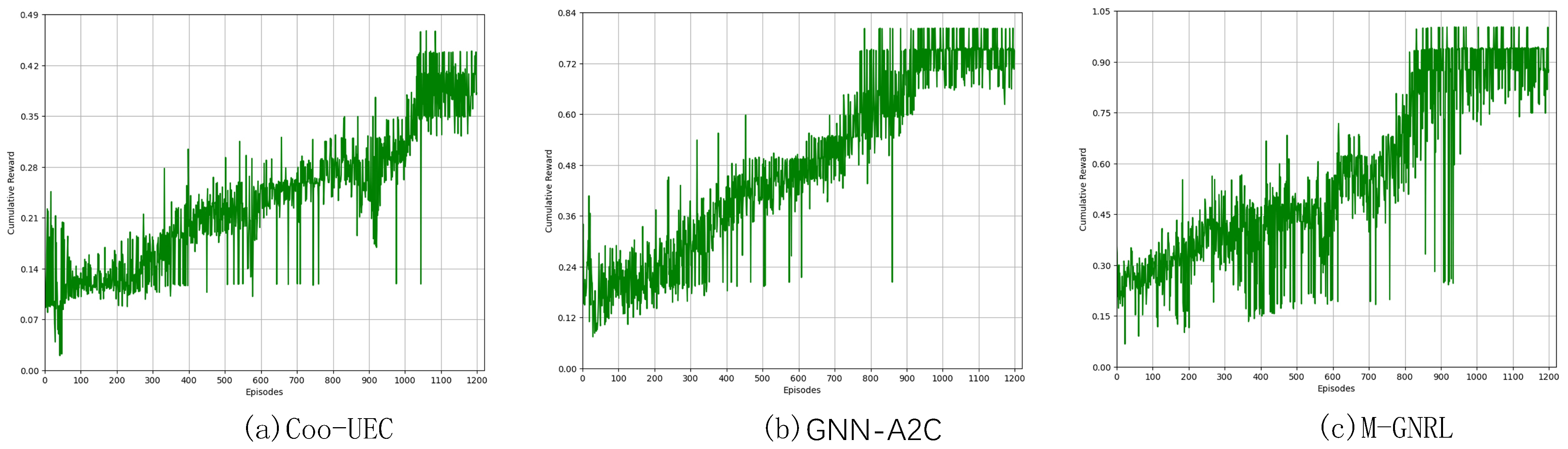 Offloading Strategy Based on Graph Neural Reinforcement Learning in Mobile Edge Computing