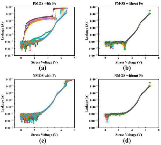 Effects of Fe Contamination on the Reliability of Gate Oxide Integrity ...
