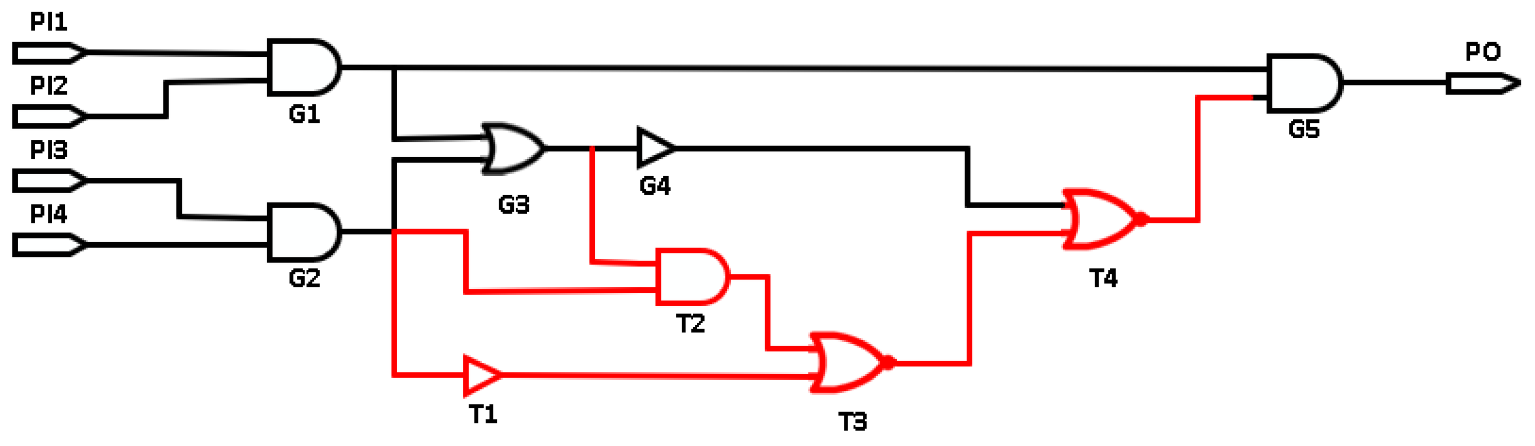 Electronics Free Full Text A Hardware Trojan Diagnosis Method For Gate Level Netlists Based