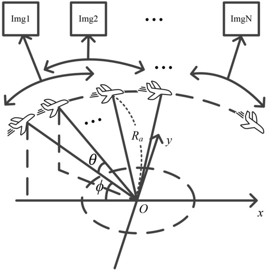 Electronics | Free Full-Text | FPGA-Based Acceleration of Polar-Format Algorithm for Video ...