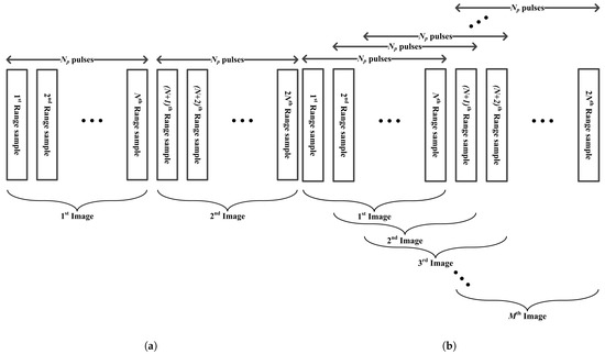 Electronics | Free Full-Text | FPGA-Based Acceleration of Polar-Format Algorithm for Video ...