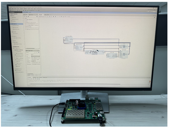 Electronics | Free Full-Text | FPGA-Based Acceleration of Polar-Format Algorithm for Video ...