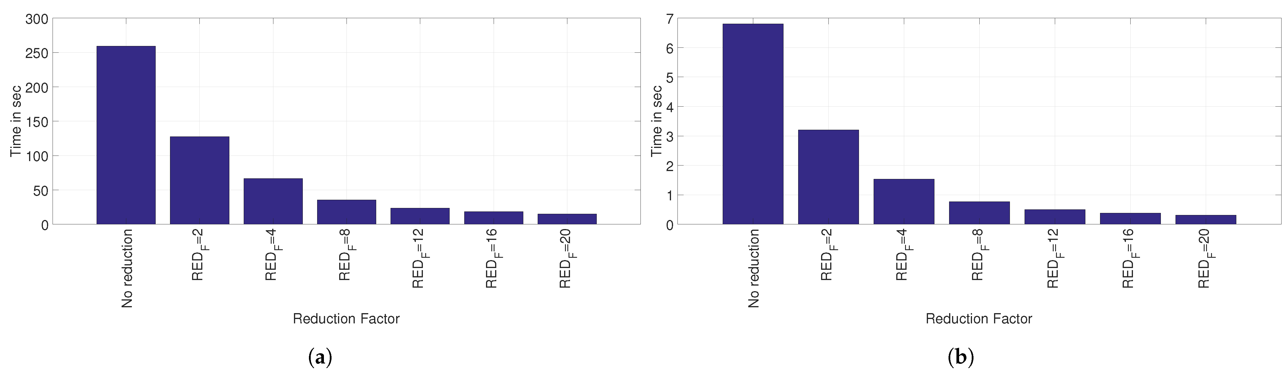 Electronics | Free Full-Text | Mitigation of Adversarial Attacks in 5G Networks with a Robust ...