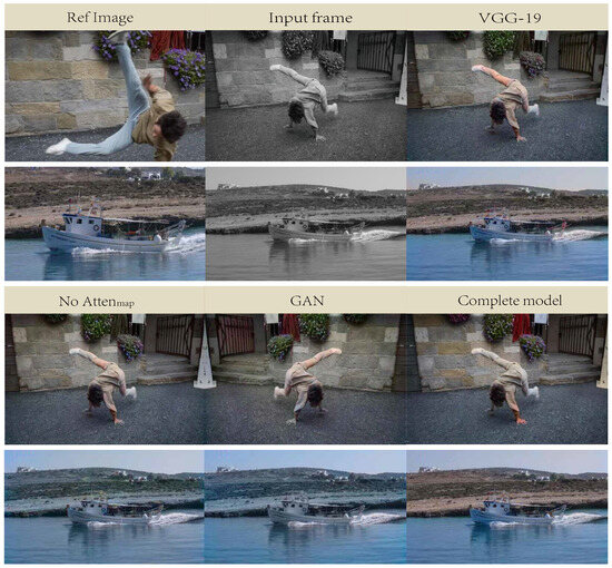 Video Colorization Based on Variational Autoencoder