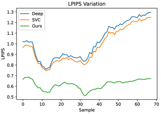 Video Colorization Based on Variational Autoencoder
