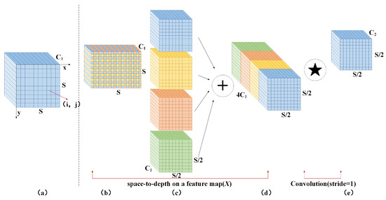 Road Surface Defect Detection Algorithm Based on YOLOv8