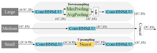 Electronics | Free Full-Text | Road Surface Defect Detection Algorithm Based on YOLOv8