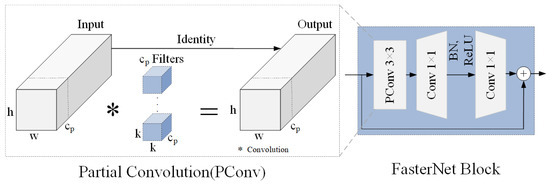 Road Surface Defect Detection Algorithm Based on YOLOv8