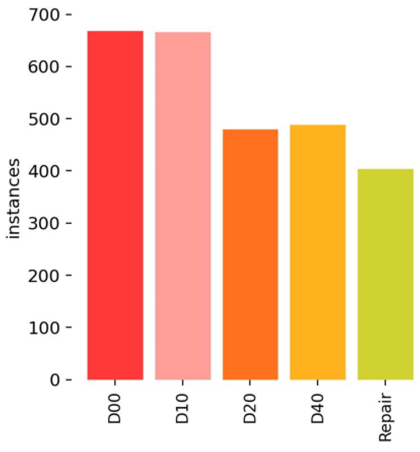 Road Surface Defect Detection Algorithm Based On Yolov8
