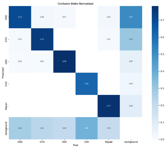 Road Surface Defect Detection Algorithm Based on YOLOv8