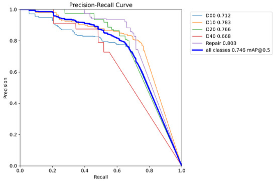 Road Surface Defect Detection Algorithm Based on YOLOv8