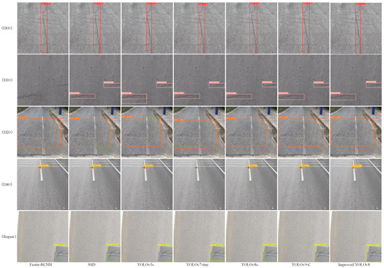Electronics | Free Full-Text | Road Surface Defect Detection Algorithm Based on YOLOv8