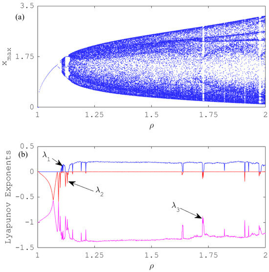 Electronics | Free Full-Text | Multistable Memristor Synapse-Based Coupled Bi-Hopfield Neuron ...
