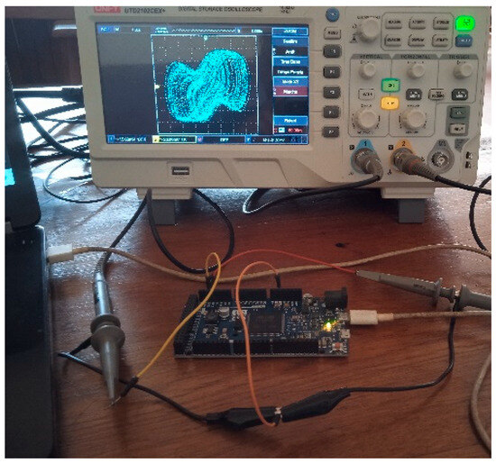 Electronics | Free Full-Text | Multistable Memristor Synapse-Based Coupled Bi-Hopfield Neuron ...