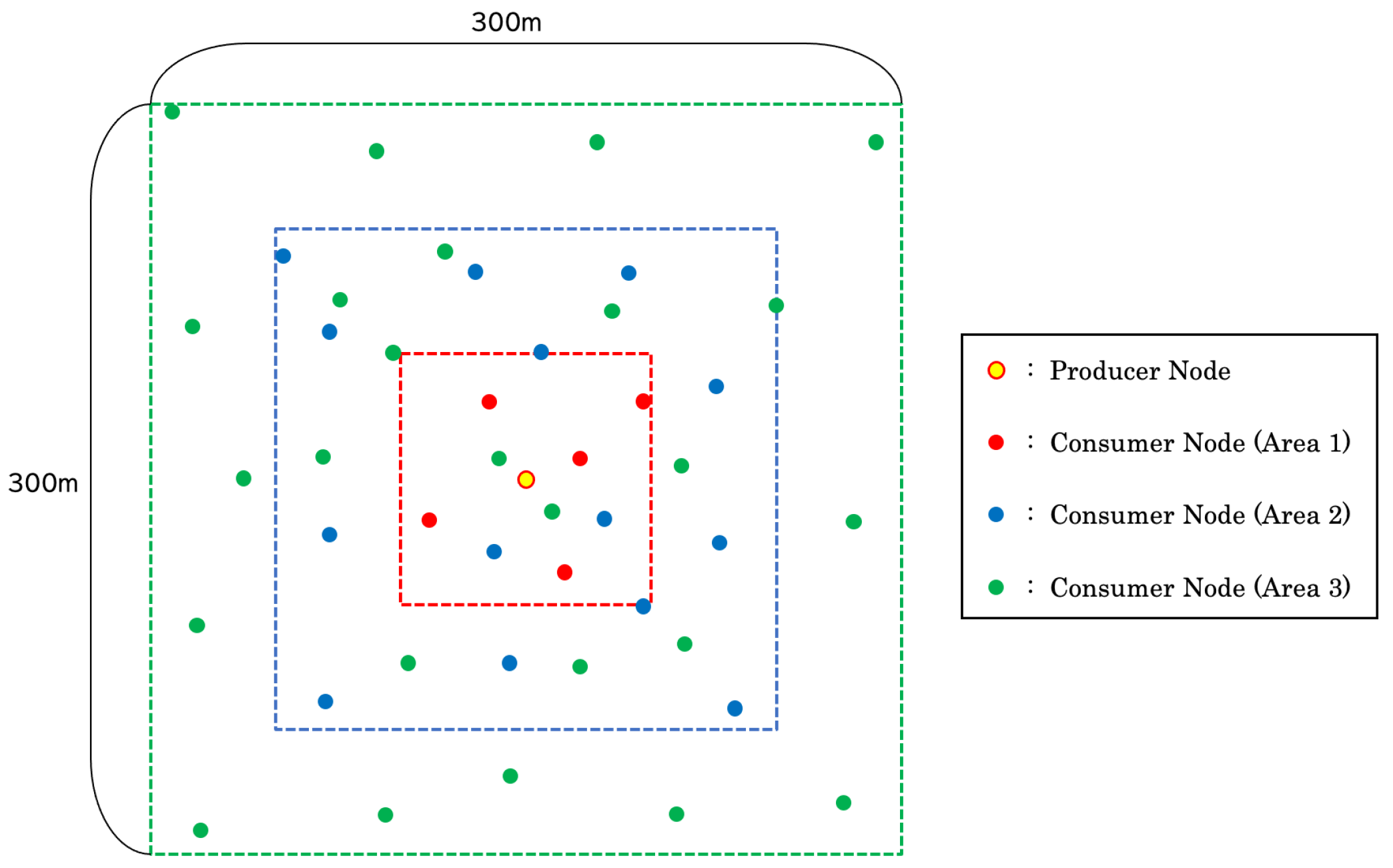 Caching Method for Information-Centric Ad Hoc Networks Based on Content Popularity and Node ...
