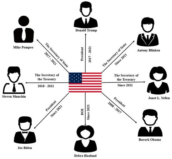 Temporal Knowledge Graph Reasoning Based on Entity Relationship ...