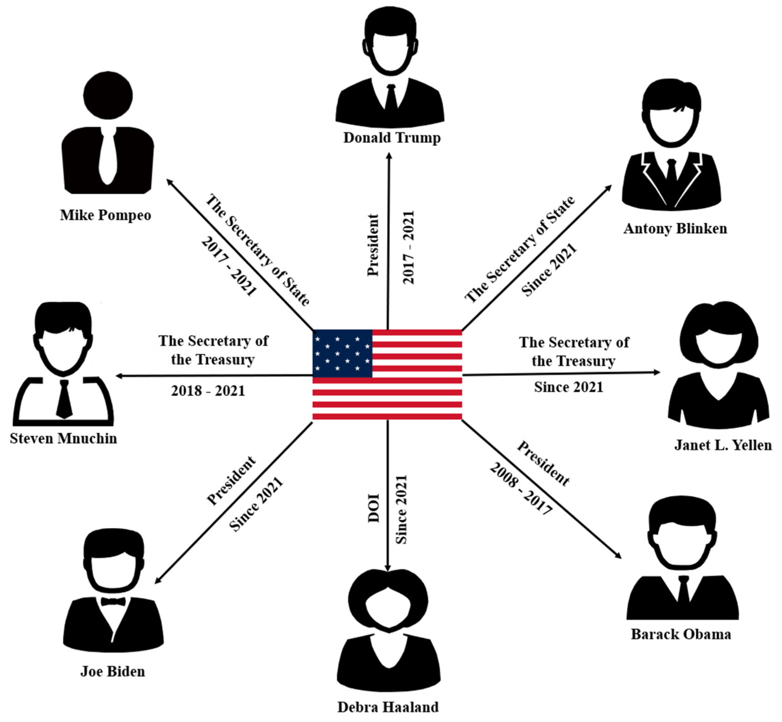 Electronics | Free Full-Text | Temporal Knowledge Graph Reasoning Based on Entity Relationship ...
