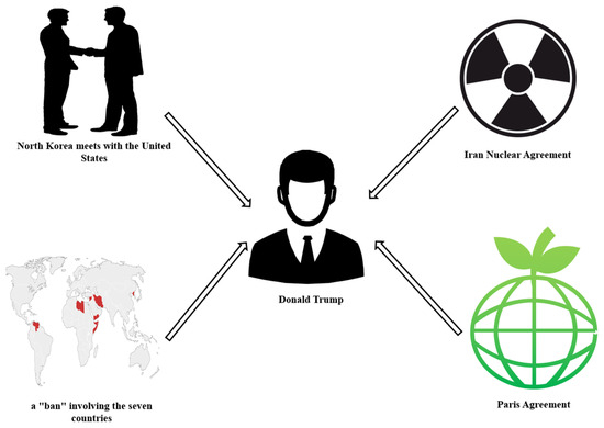 Electronics | Free Full-Text | Temporal Knowledge Graph Reasoning Based on Entity Relationship ...