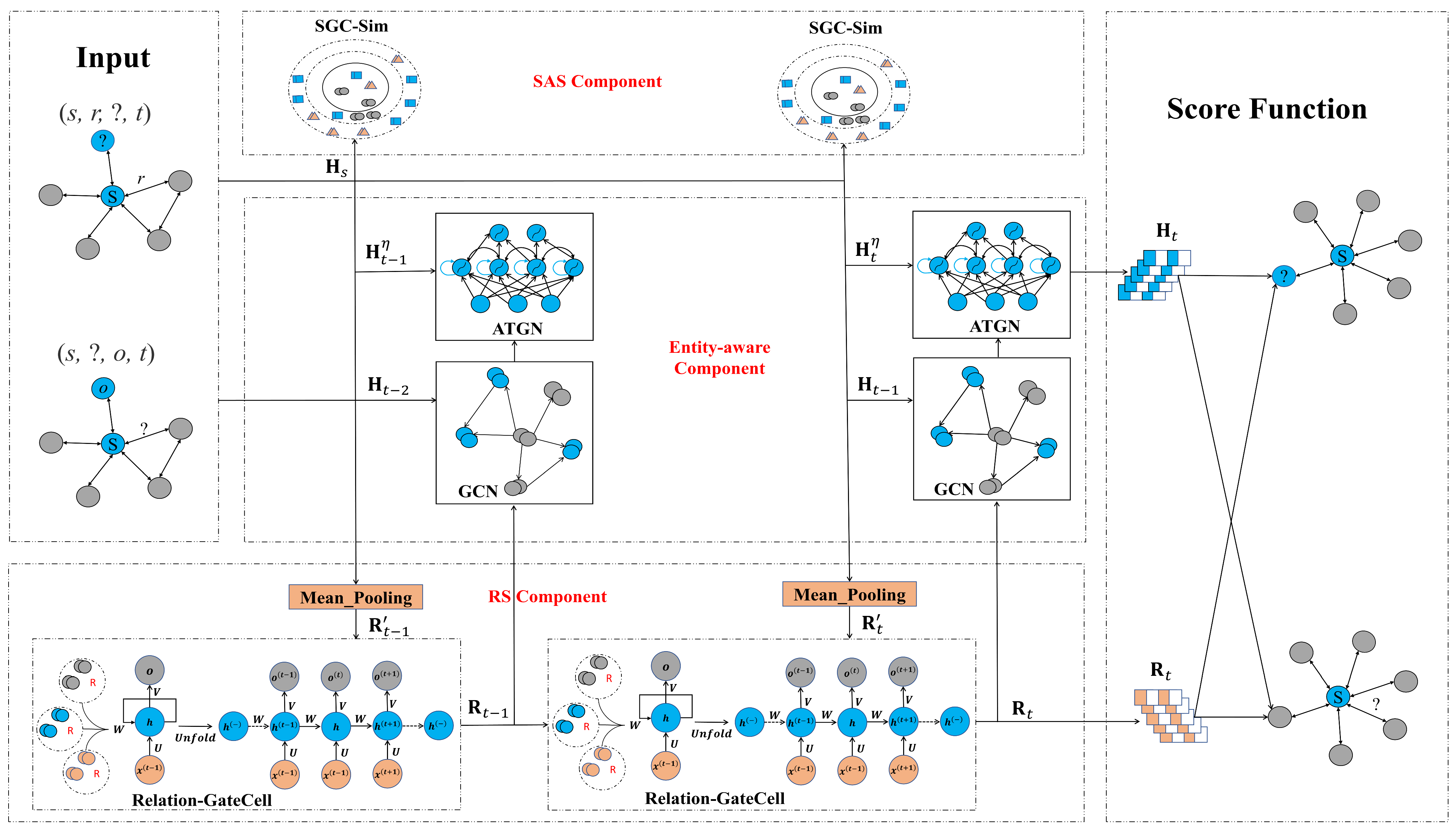 Electronics | Free Full-Text | Temporal Knowledge Graph Reasoning Based on Entity Relationship ...