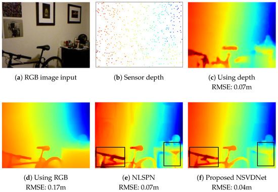 Electronics | Free Full-Text | NSVDNet: Normalized Spatial-Variant Diffusion Network for Robust ...