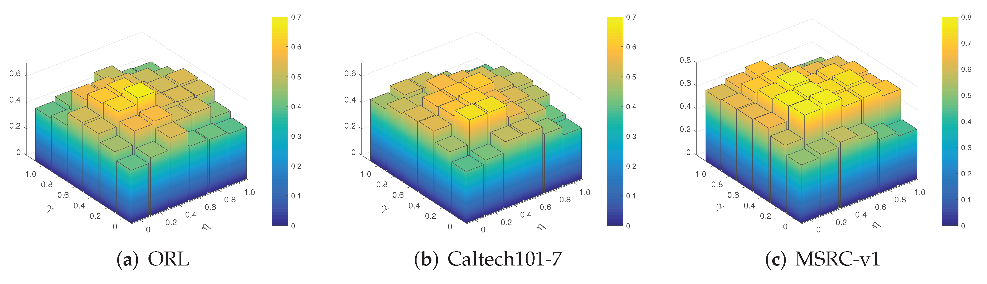 Electronics | Free Full-Text | Enhanced Multi-View Low-Rank Graph ...