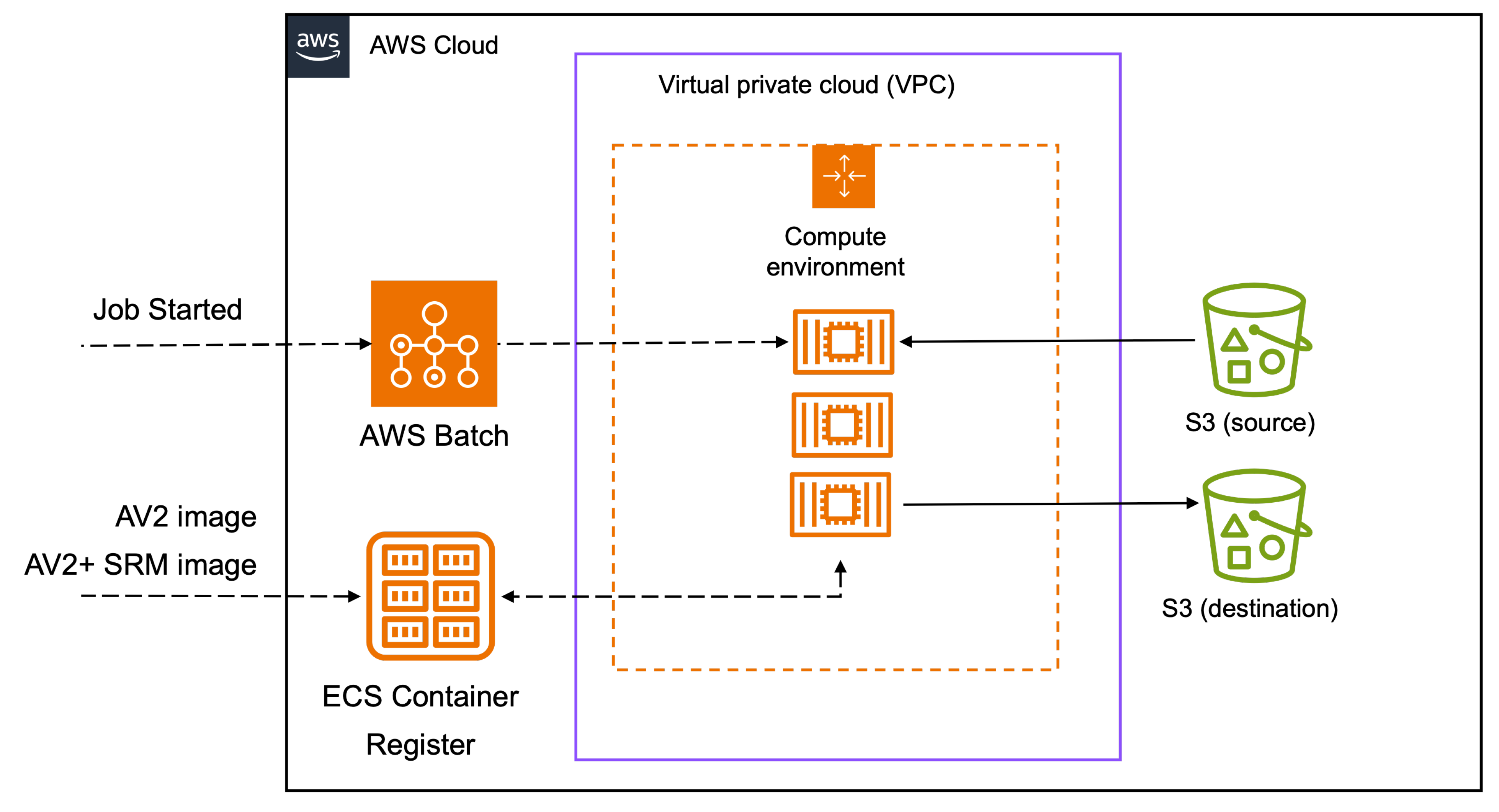 A Method for In-Loop Video Coding Restoration