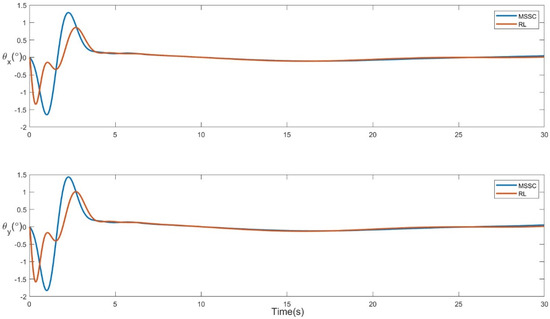 Adaptive Multi-Surface Sliding Mode Control with Radial Basis Function Neural Networks and ...