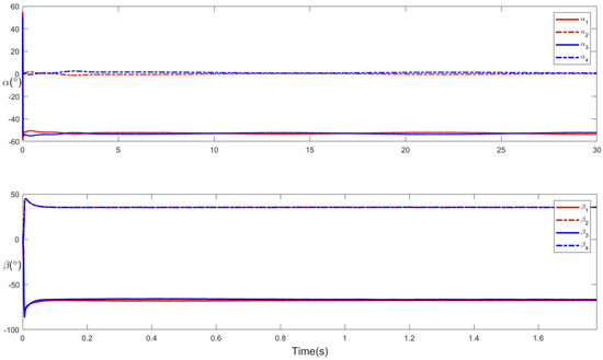 Adaptive Multi-Surface Sliding Mode Control with Radial Basis Function Neural Networks and ...