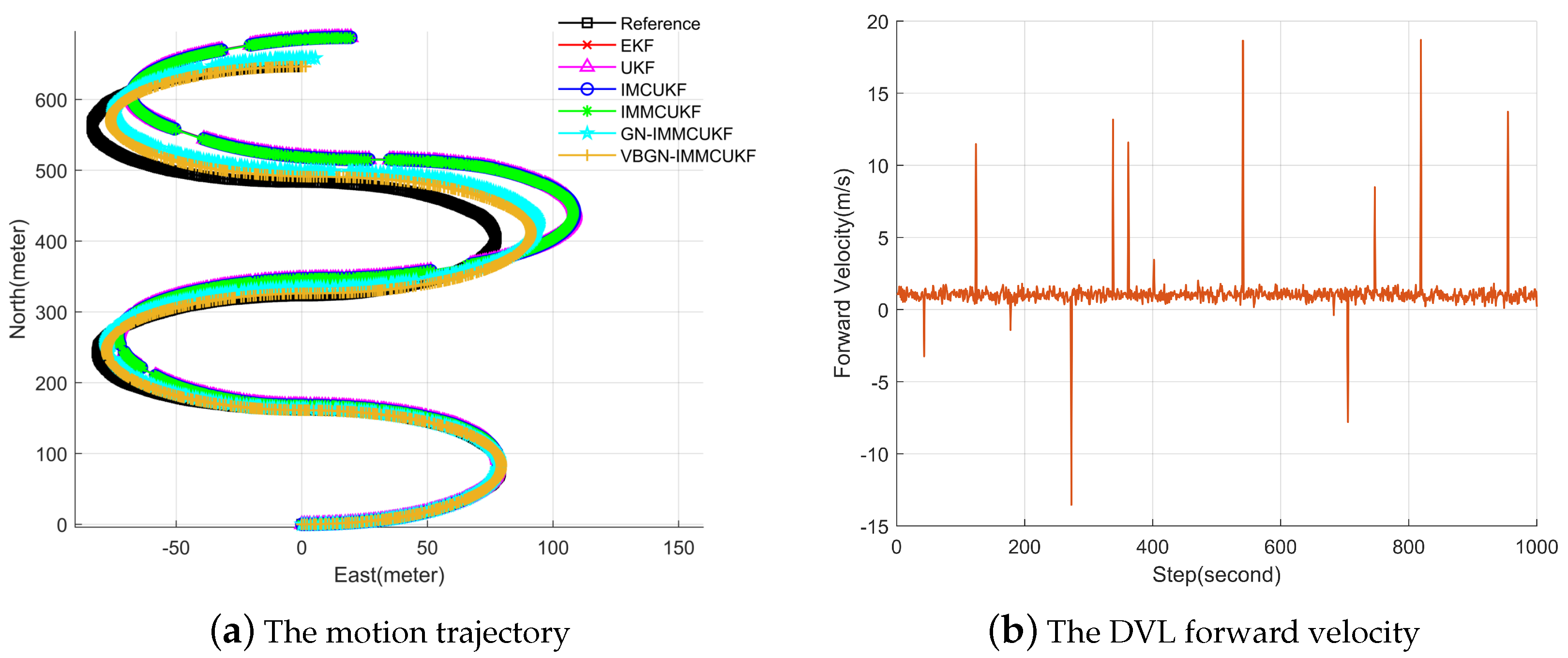 A Robust and Adaptive AUV Integrated Navigation Algorithm Based on a Maximum Correntropy Criterion