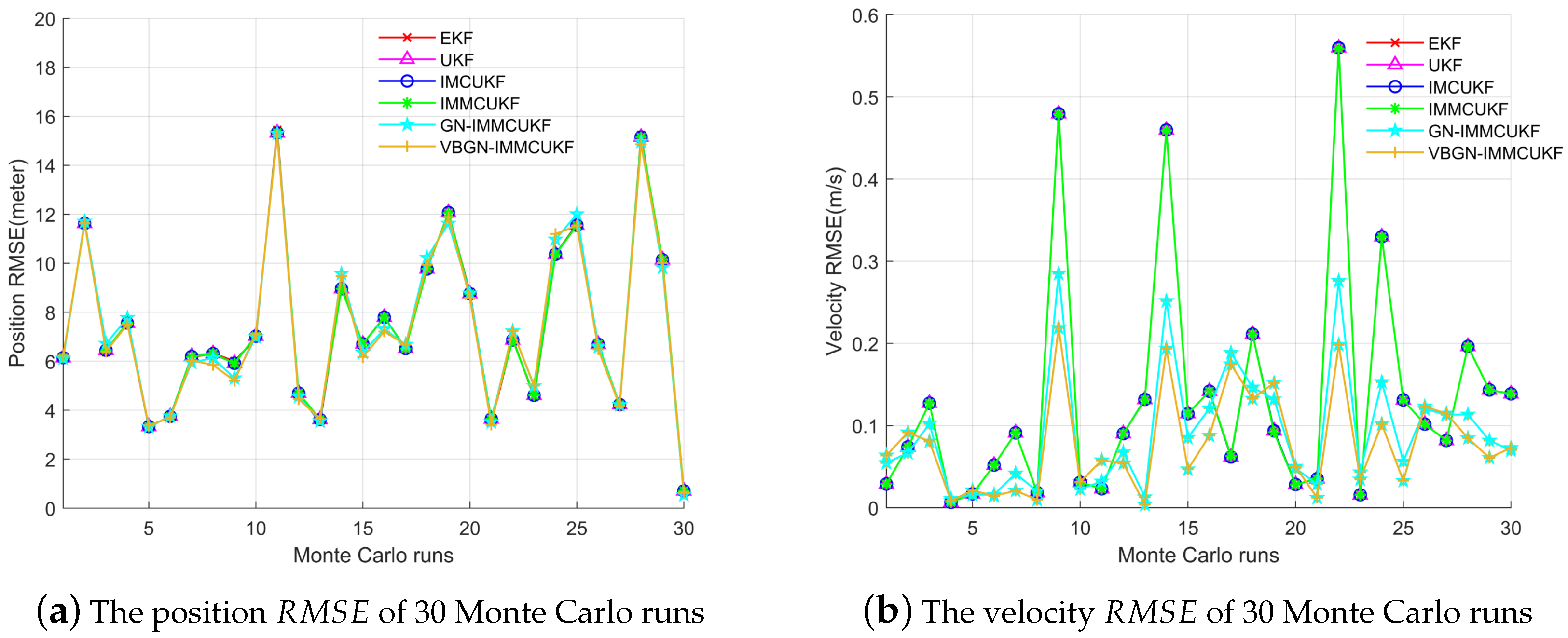 A Robust and Adaptive AUV Integrated Navigation Algorithm Based on a Maximum Correntropy Criterion