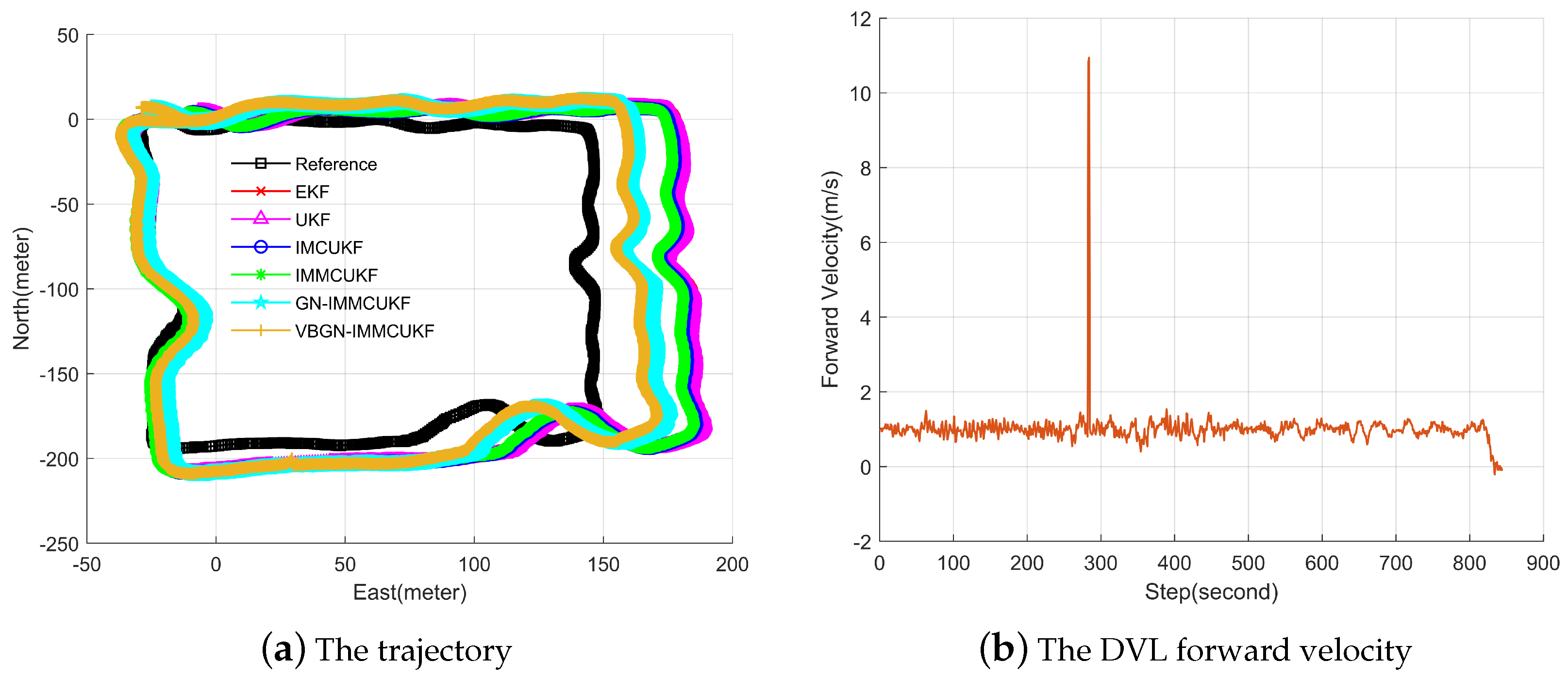 A Robust and Adaptive AUV Integrated Navigation Algorithm Based on a ...