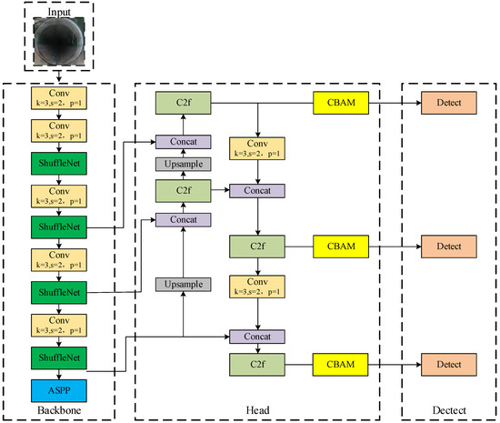 Cable Conduit Defect Recognition Algorithm Based on Improved YOLOv8