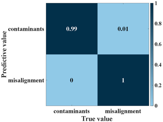 Cable Conduit Defect Recognition Algorithm Based on Improved YOLOv8