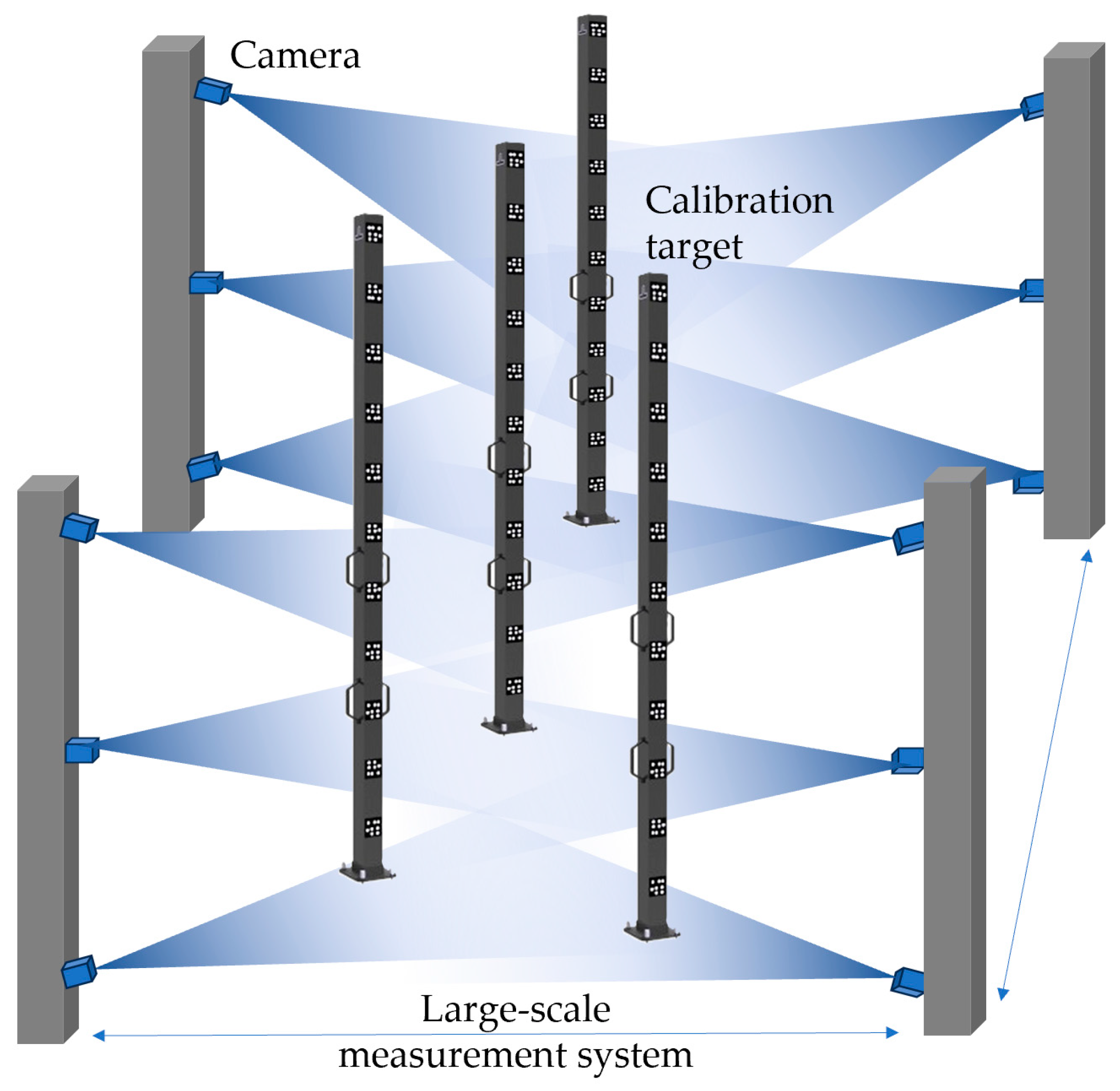 A Fast Evaluation Method for Spatial Point Measurement Accuracy in a Large-Scale Measurement System