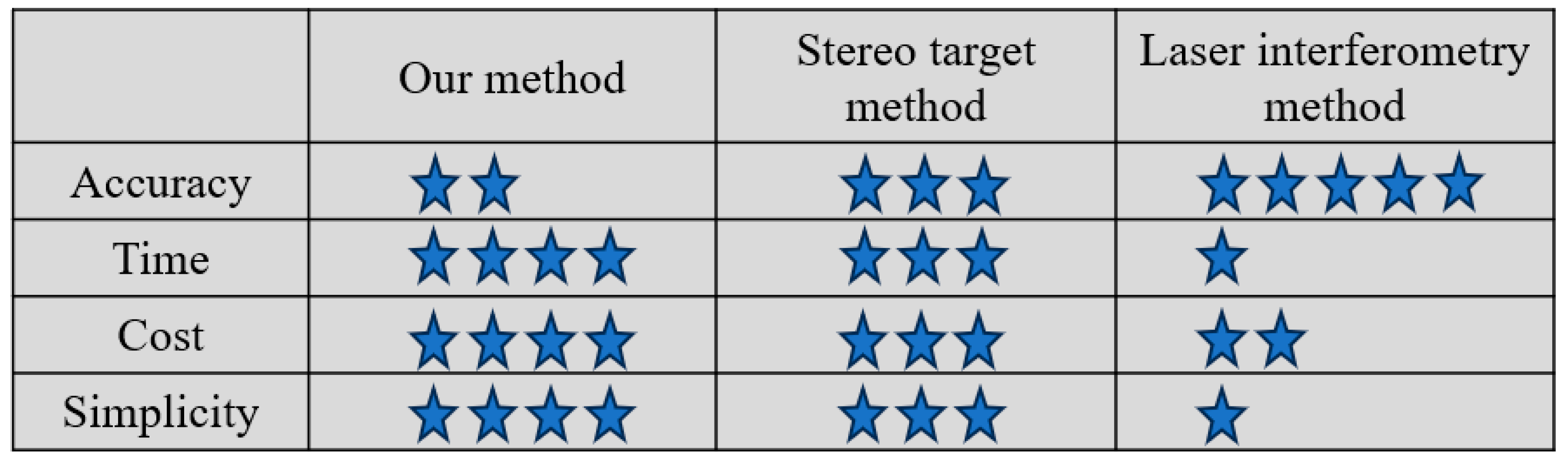 A Fast Evaluation Method for Spatial Point Measurement Accuracy in a Large-Scale Measurement System