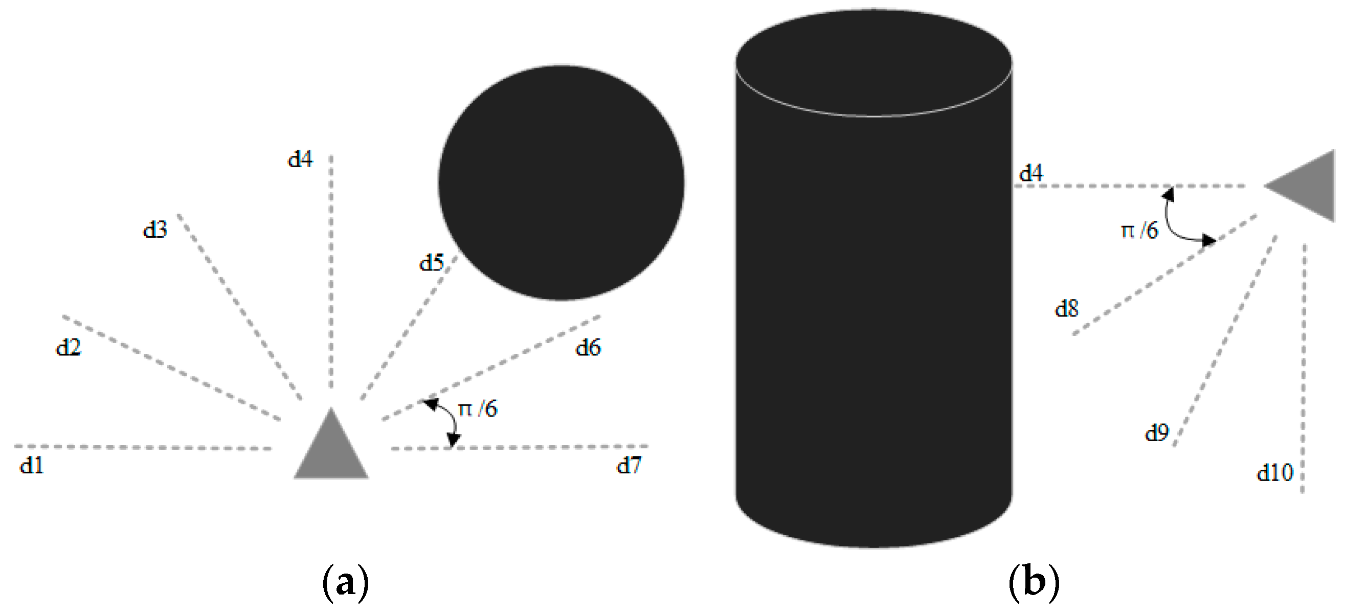 Electronics Free Full Text Autonomous Uav Navigation With Adaptive Control Based On Deep