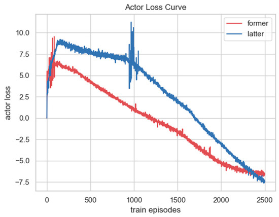 Autonomous UAV Navigation with Adaptive Control Based on Deep ...