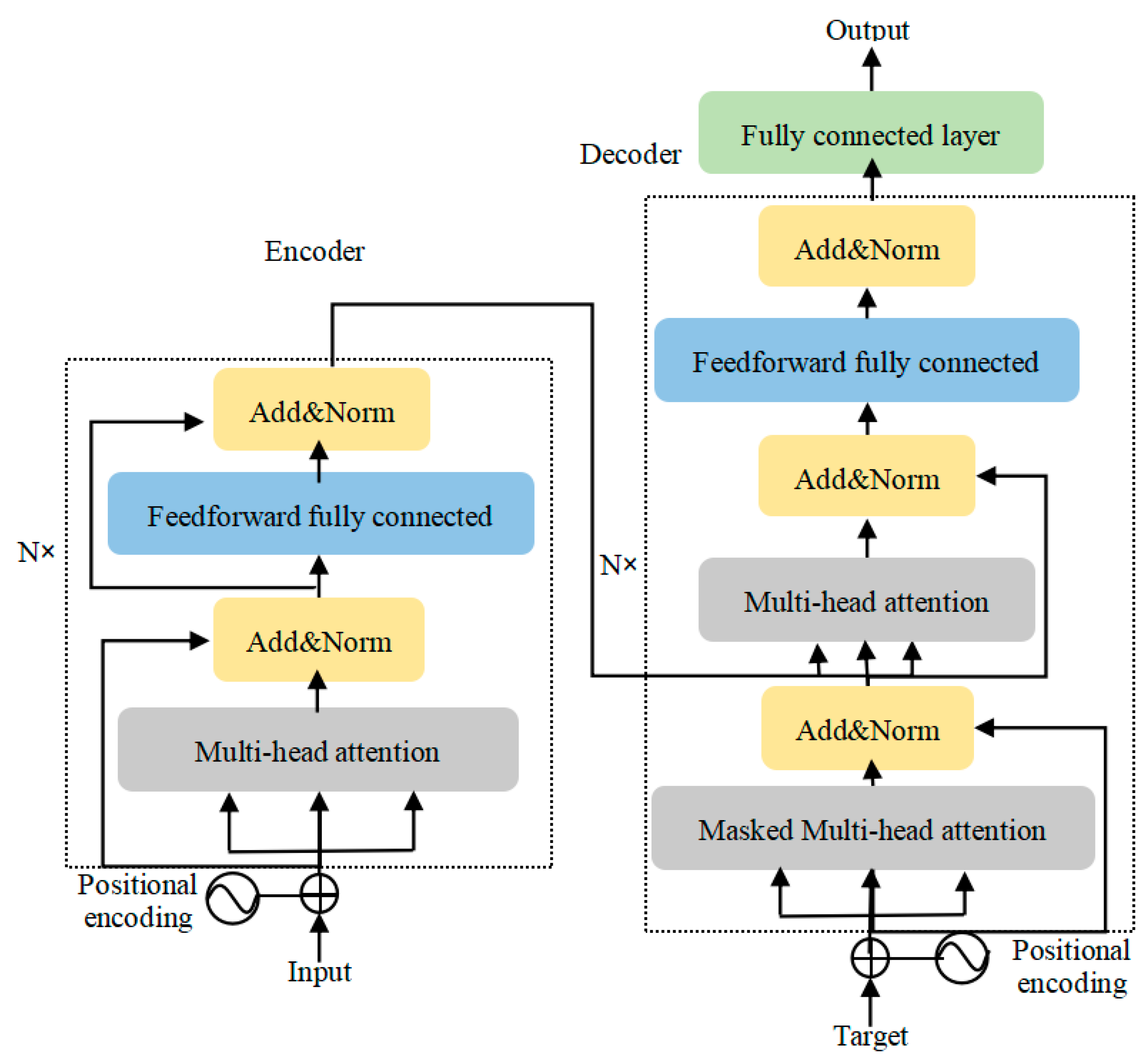 Battery Health State Prediction Based on Singular Spectrum Analysis and ...