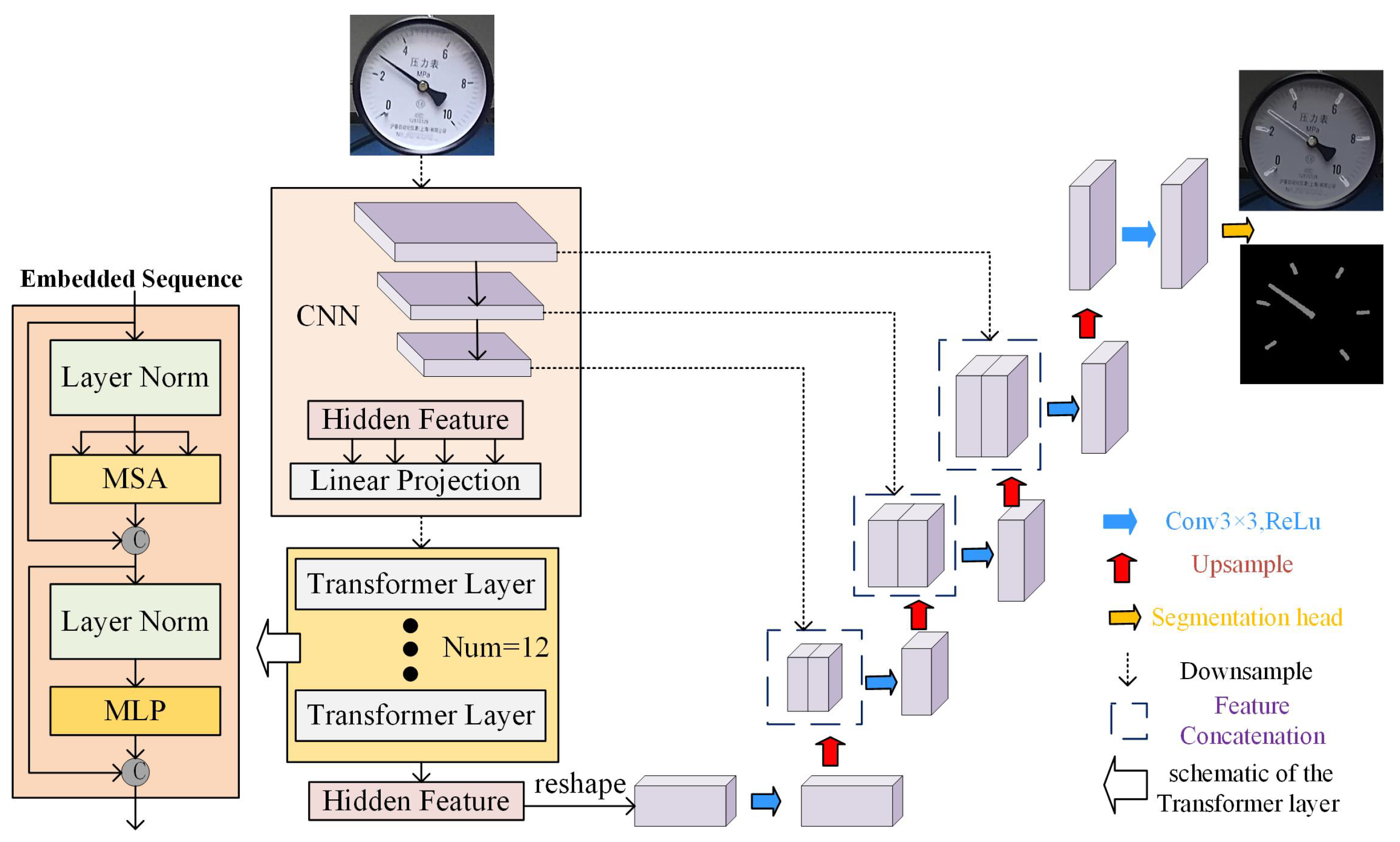 Electronics | Free Full-Text | A Robust Pointer Meter Reading Recognition Method Based on ...