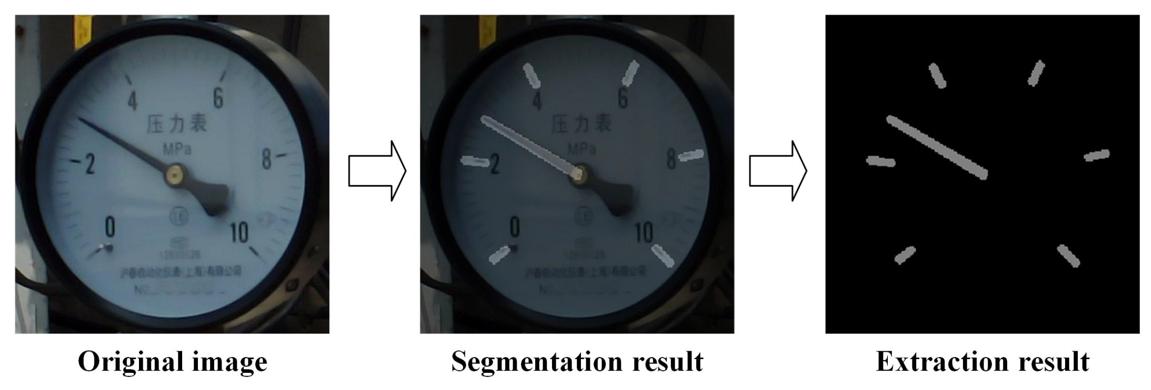 Electronics | Free Full-Text | A Robust Pointer Meter Reading ...