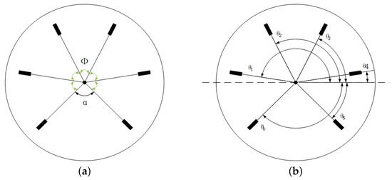 Electronics | Free Full-Text | A Robust Pointer Meter Reading ...