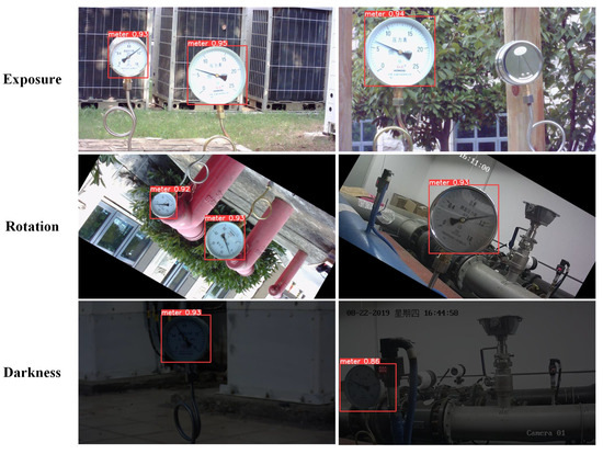 Electronics | Free Full-Text | A Robust Pointer Meter Reading Recognition Method Based on ...