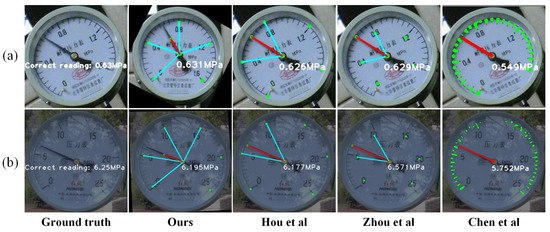 A Robust Pointer Meter Reading Recognition Method Based on TransUNet ...