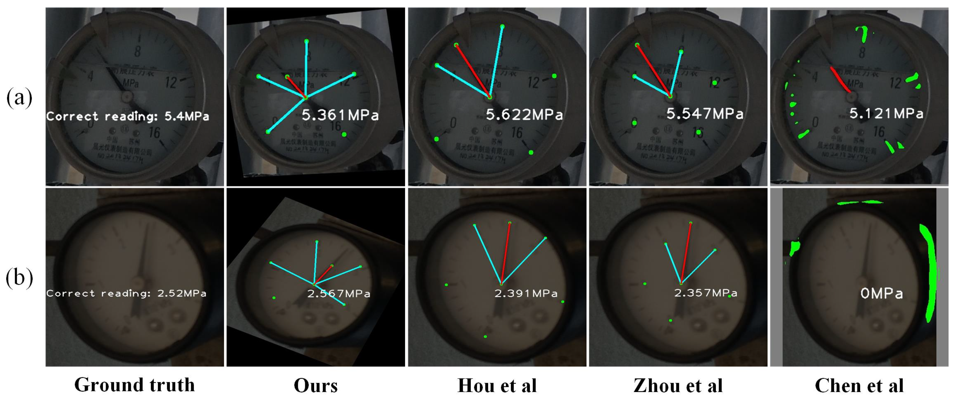 Electronics | Free Full-Text | A Robust Pointer Meter Reading Recognition Method Based on ...