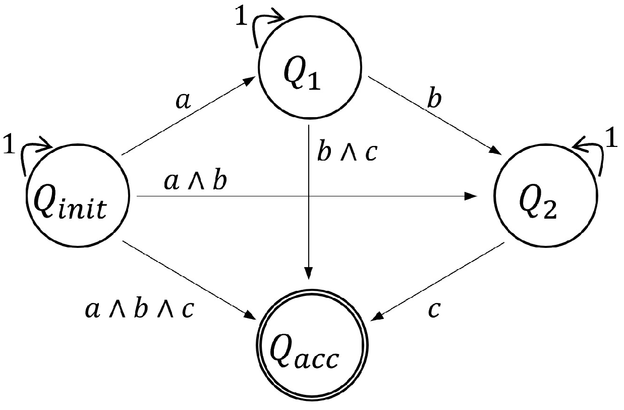 Mission-Conditioned Path Planning with Transformer Variational Autoencoder