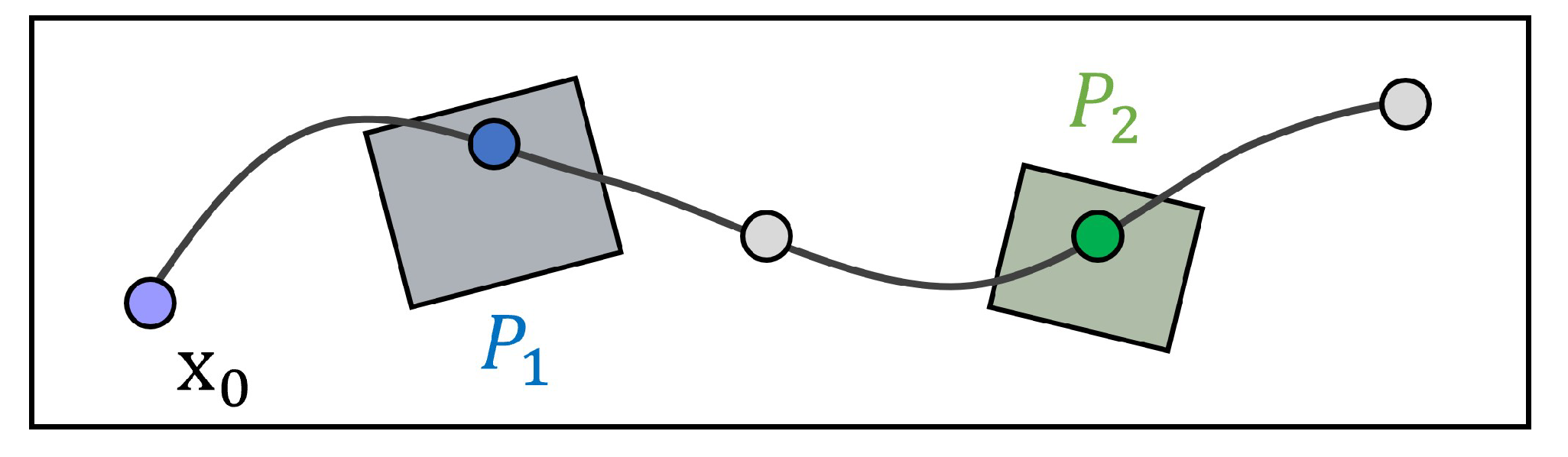 Mission-Conditioned Path Planning with Transformer Variational Autoencoder