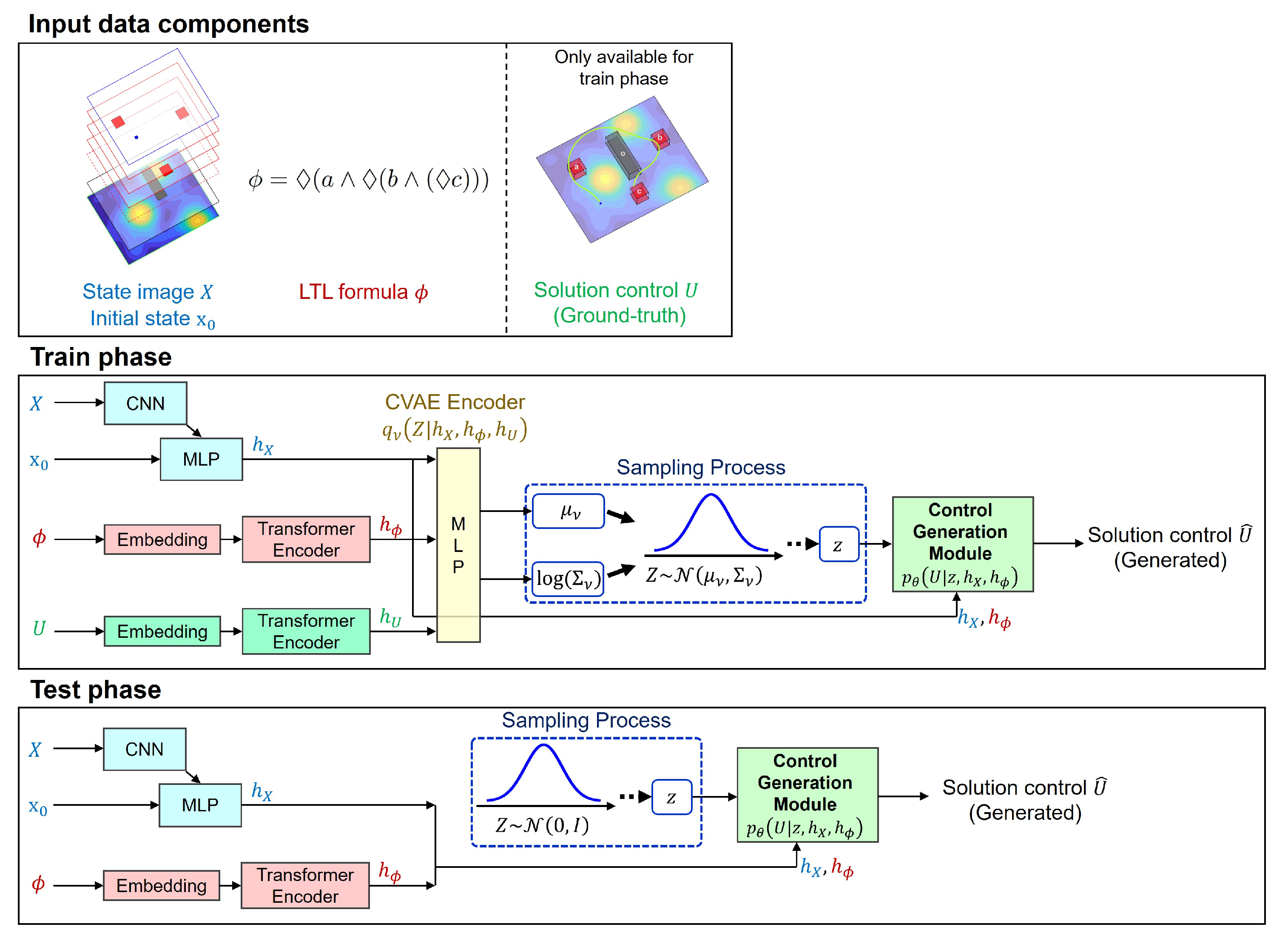 Mission-Conditioned Path Planning with Transformer Variational Autoencoder