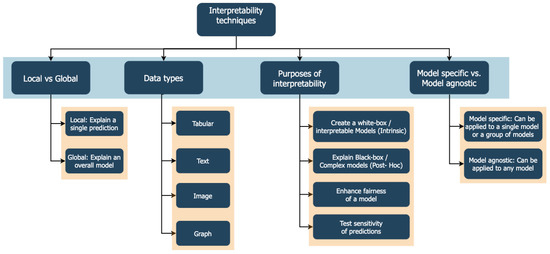 Interpretability and Transparency of Machine Learning in File Fragment ...